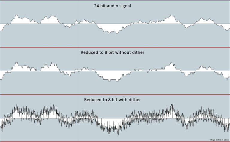 What is Dithering? Short and Clear Explanation of it!
