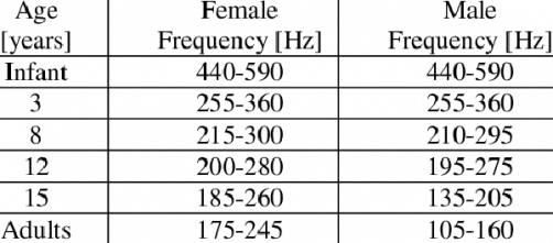 How to EQ Vocals: Great Guide and 6 Starting Tips!
