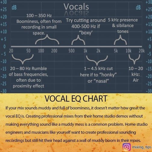 How to EQ Vocals: Great Guide and 6 Starting Tips!