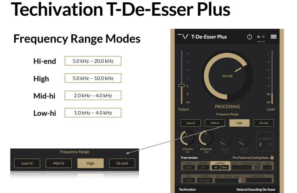 Techivation T-Compressor and T-De-Esser Review: New 2023 Dynamics Plugins!