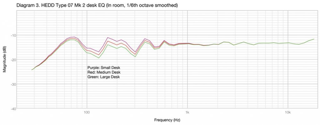 Frequency Response in Studio Monitors: Understanding This Big Spec!