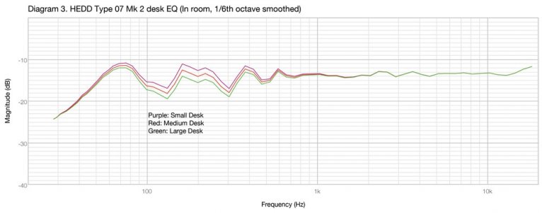 Frequency Response in Studio Monitors: Understanding This Big Spec!