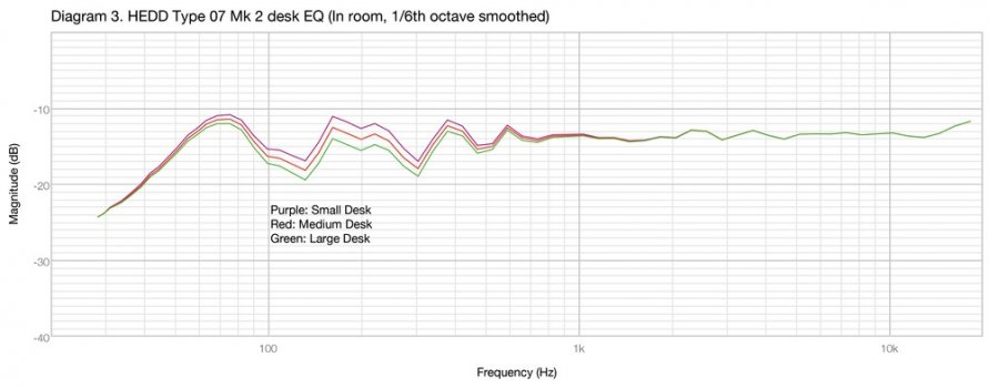 Frequency Response in Studio Monitors: Understanding This Big Spec!