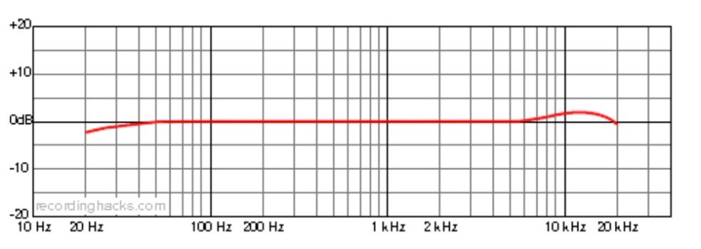 sE Electronics sE4400a Review: A Great Mic From sE!